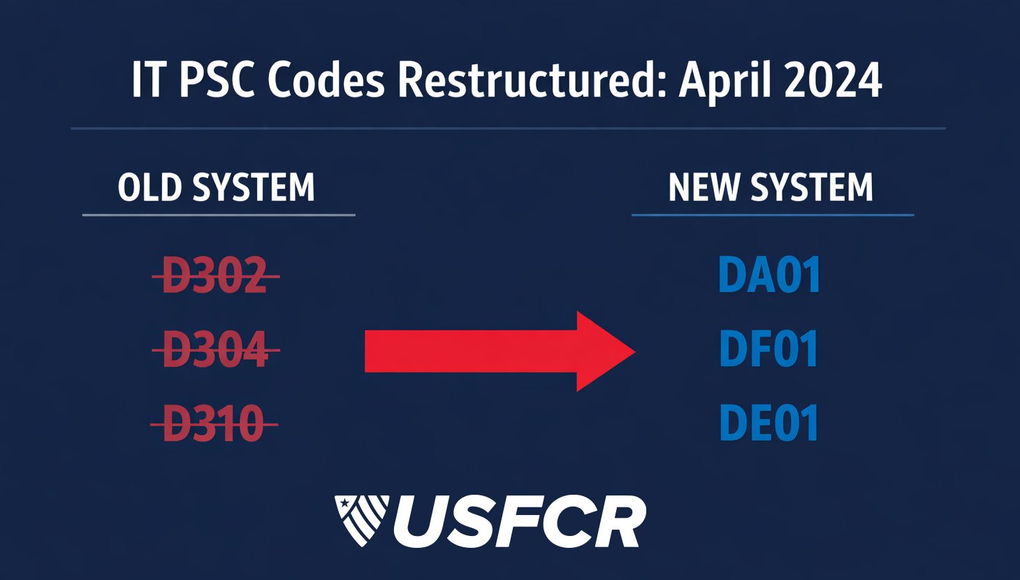 IT PSC Codes for Federal Contracting: What Changed and How to Fix Your ...