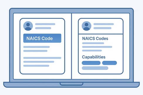 Primary vs Secondary NAICS Codes: What Actually Matters in SAM